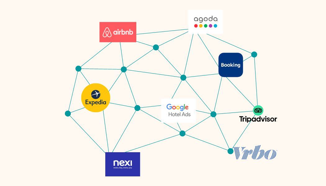 Hotel Channel Manager: cos’è e 6 consigli per scegliere il migliore