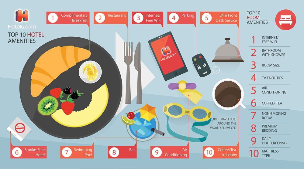 Quali sono i servizi in hotel più ricercati dai viaggiatori ...
